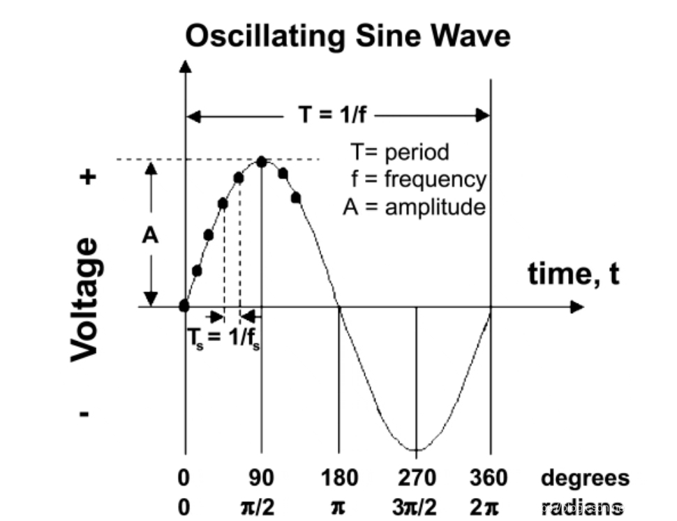 Radio frequency (RF Cable) basic theory - harness-cable.com